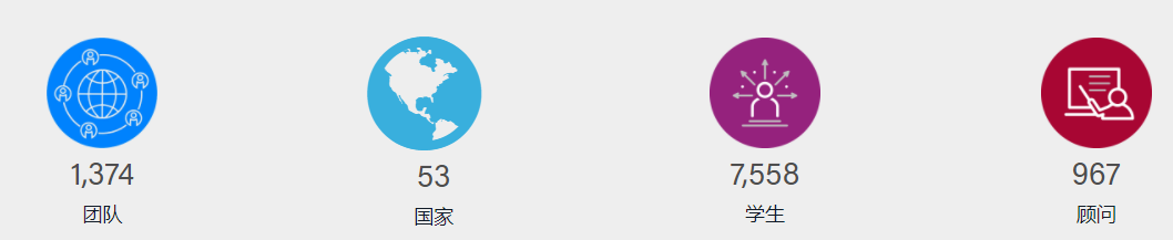 WGHS沃顿高中生投资赛官网-WGHS商赛报名-沃顿商赛比赛时间